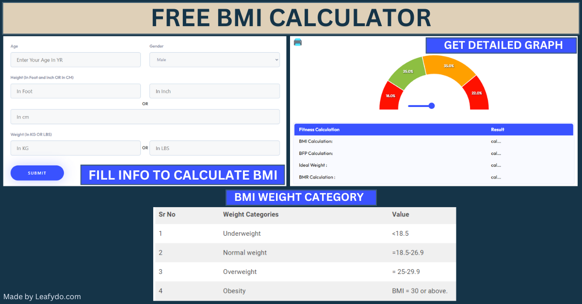 FREE BMI Calculator. Get detailed BMI Graphs instantly.
